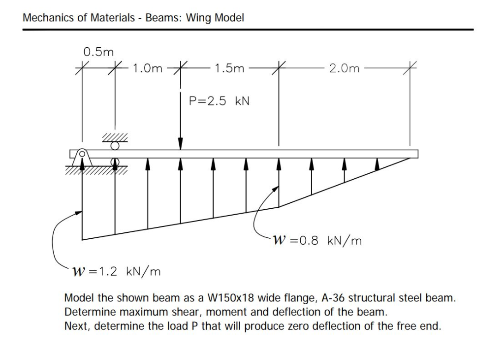Mechanics of Materials - Beams: Wing Model 0.5m P=2.5 | Chegg.com