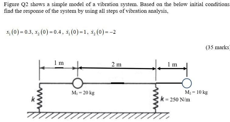Figure Q2 shows a simple model of a vibration system. | Chegg.com
