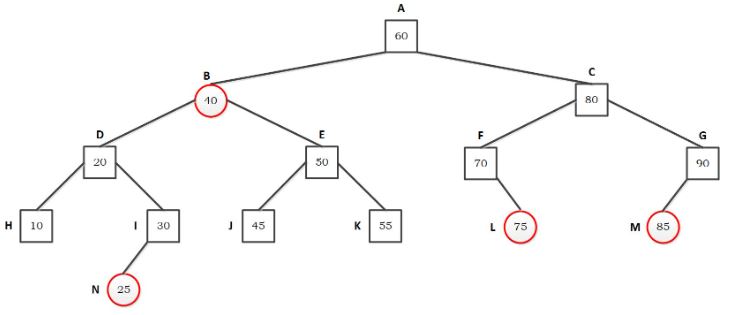 Solved A red-black tree (RBT) ﻿T is shown in the following | Chegg.com
