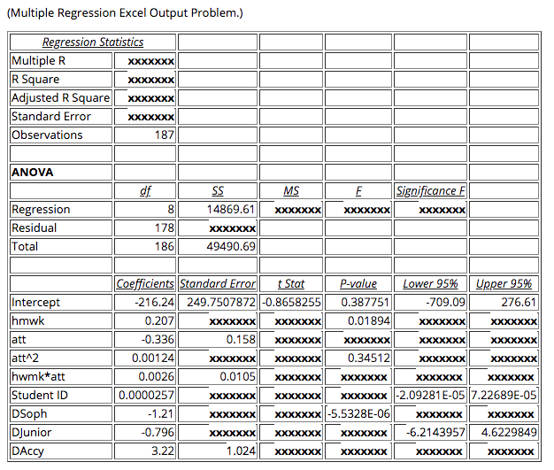 (Multiple Regression Excel Output Problem.) | Chegg.com