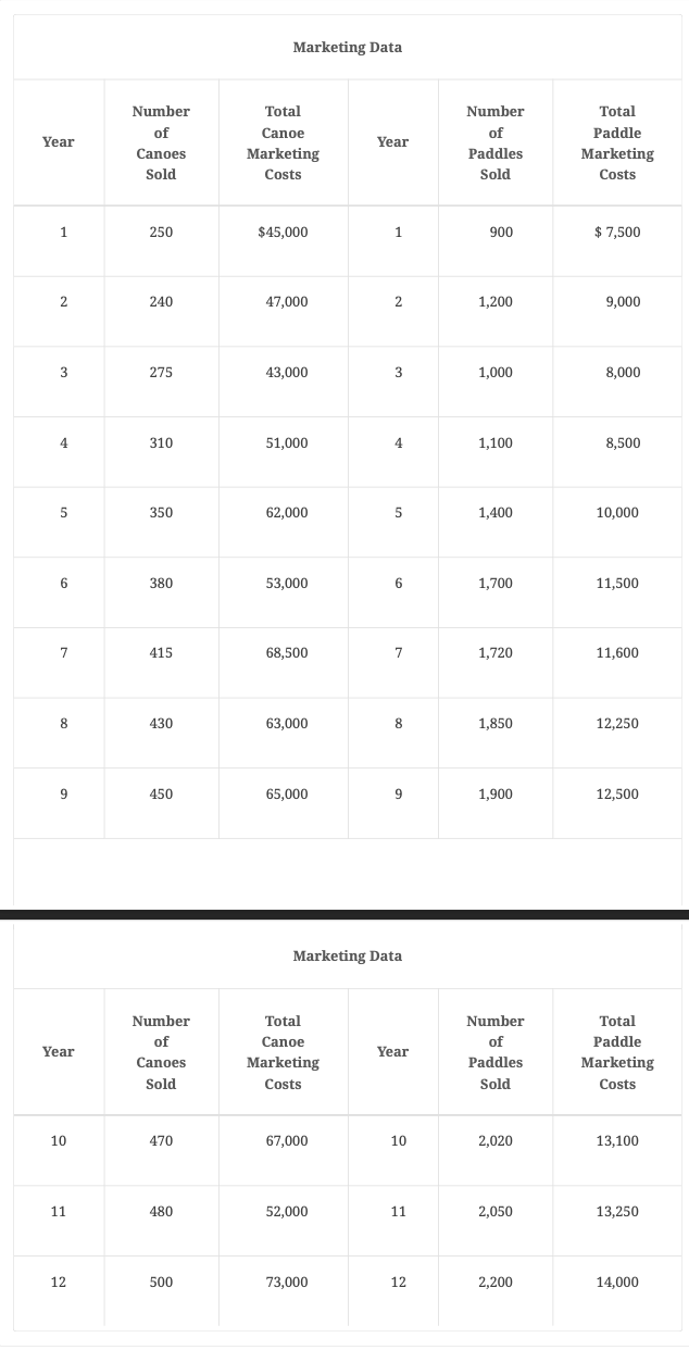 Using the High-Low Method to Estimate Variable and | Chegg.com
