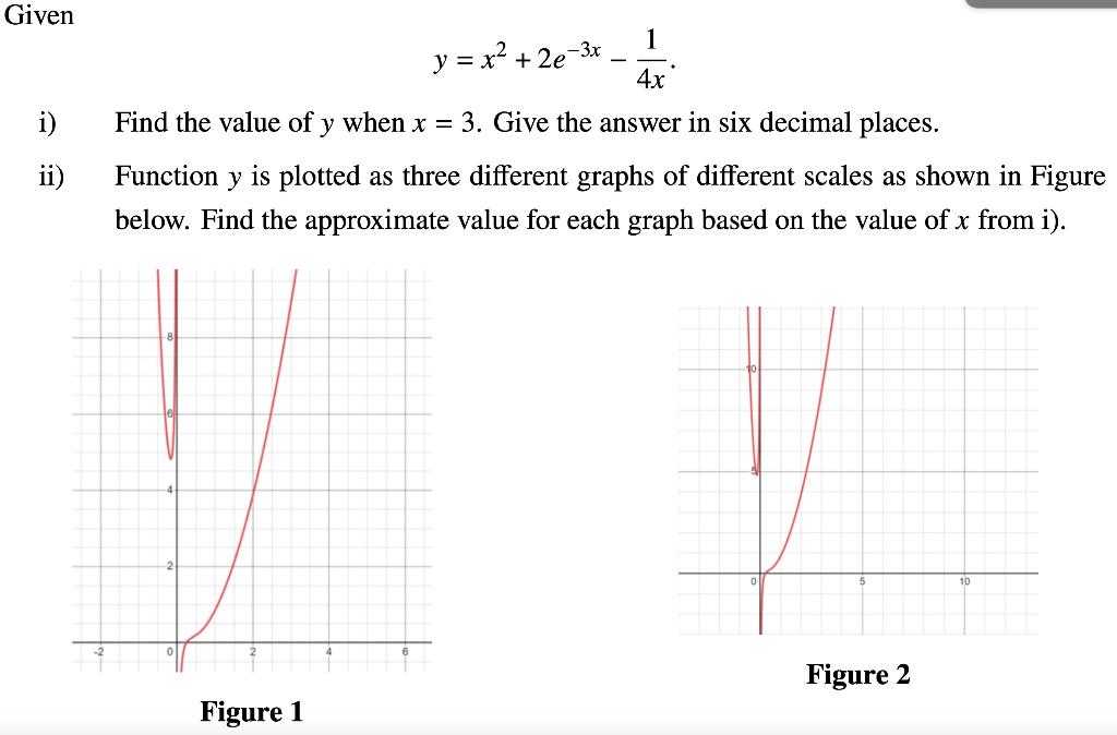 Solved y=x2+2e−3x−4x1 i) Find the value of y when x=3. Give | Chegg.com