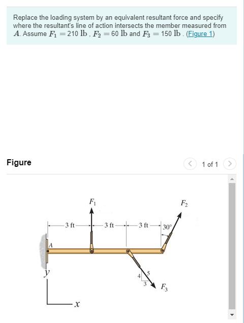Solved Replace the loading system by an equivalent resultant | Chegg.com