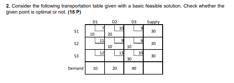 Solved C.2. ﻿Consider the following transportation table: | Chegg.com