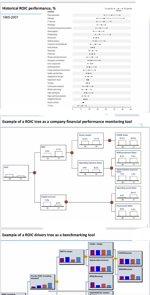 CALCULATE THE ROIC OF CITIBANK AS IN THE EXAMPLE with | Chegg.com