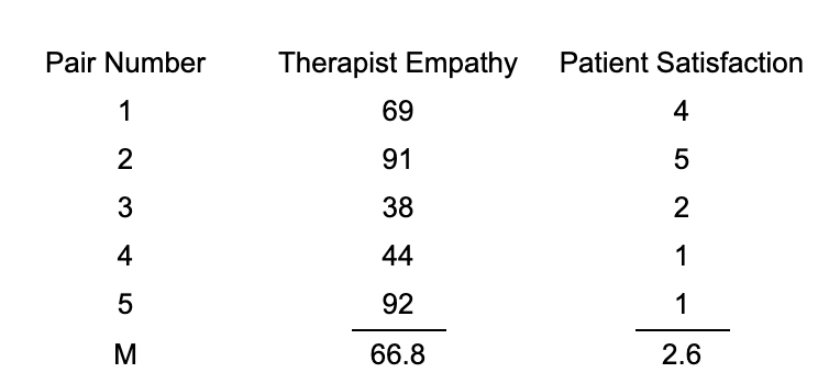 Solved (a) Determine the linear prediction rule for | Chegg.com