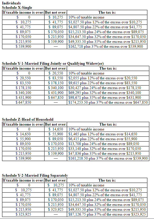 Solved Required informationComprehensive Problem 8-84 (LO | Chegg.com