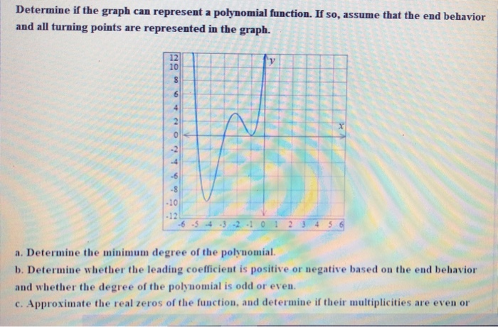 Solved Determine if the graph can represent a polymomial | Chegg.com