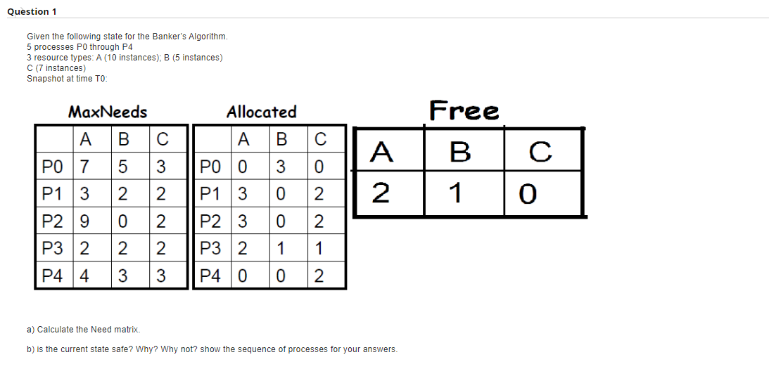 Solved Given the following state for the Banker's Algorithm. | Chegg.com