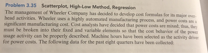 Solved Problem 3.35 Scatterplot, High-Low Method, Regression | Chegg.com