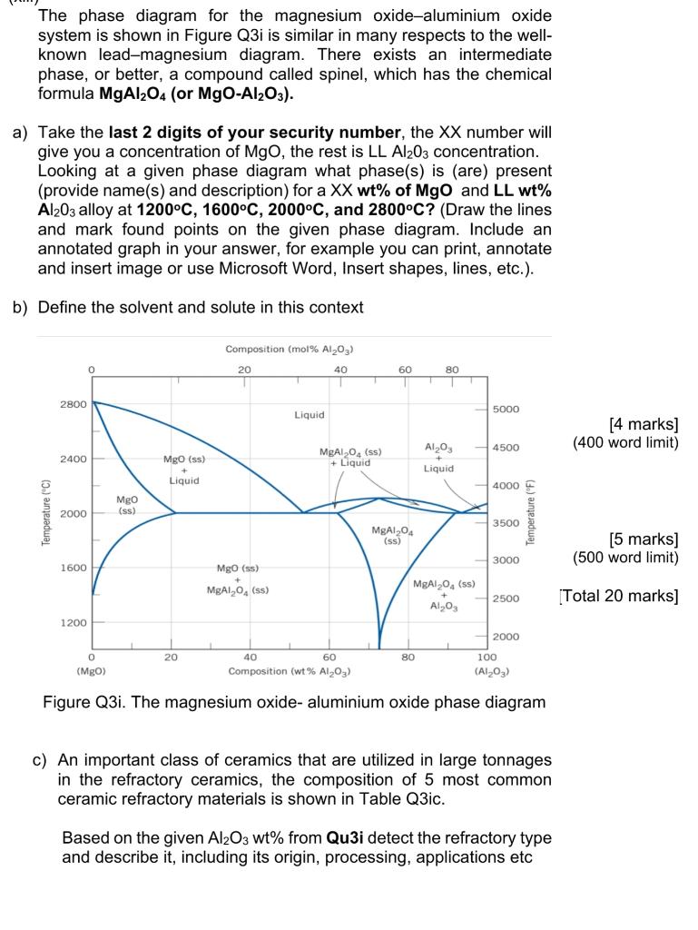 Shown Below Is The Aluminum-magnesium Phase Diagram A Magnes