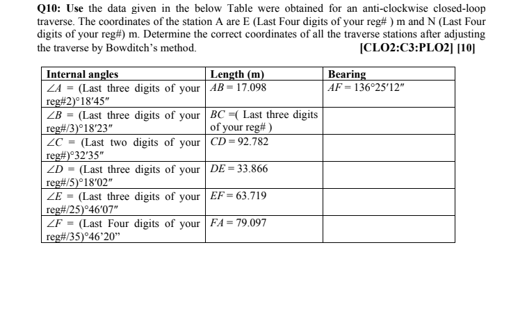 Solved Q10: Use the data given in the below Table were | Chegg.com