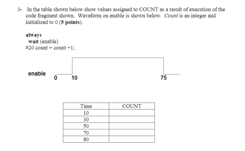 Solved 3- In the table shown below show values assigned to | Chegg.com