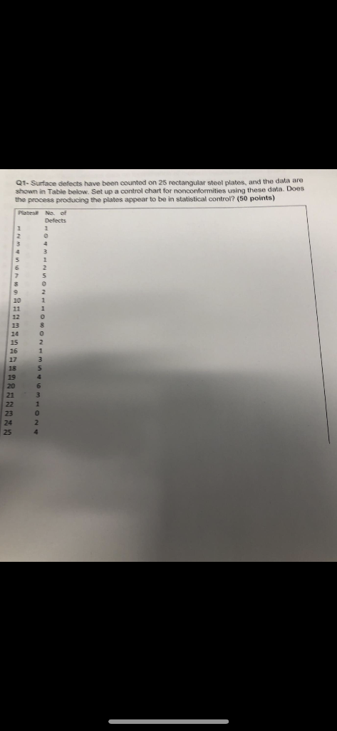 Solved Q1- Surface defects have been counted on 25 | Chegg.com