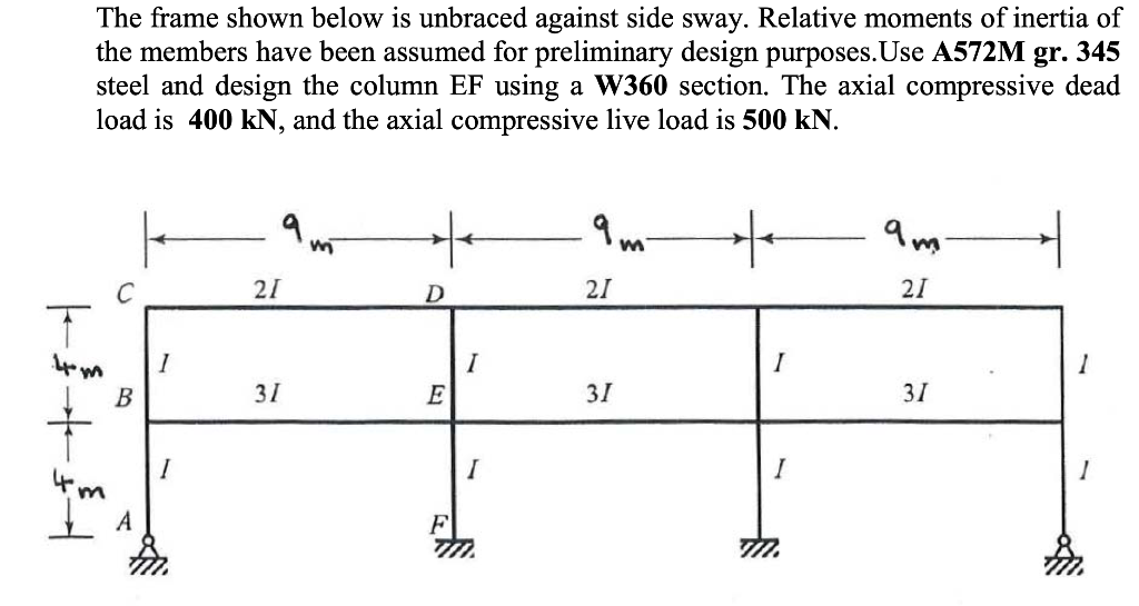 Solved The frame shown below is unbraced against side sway. | Chegg.com