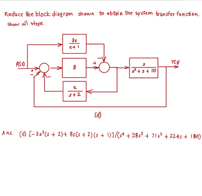 Solved Find the zero-state response for t 0 of the systems | Chegg.com