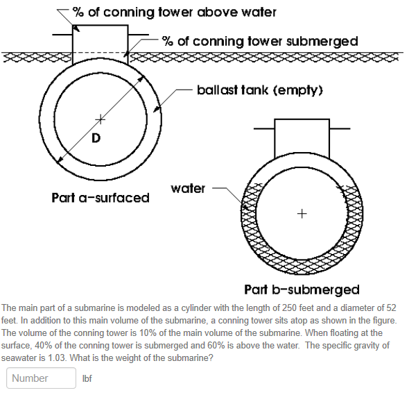Solved % of conning tower above water % of conning tower | Chegg.com
