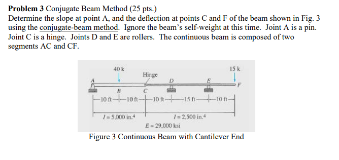 Solved Problem 3 Conjugate Beam Method (25 pts.) Determine | Chegg.com