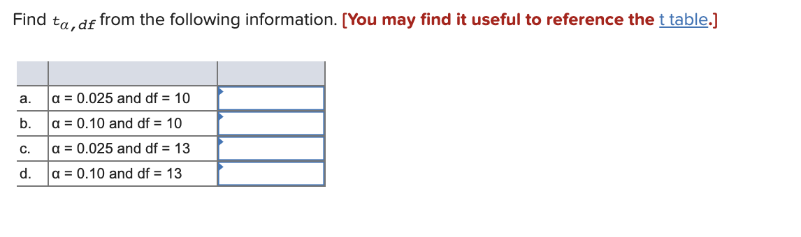 Solved Find tasdf from the following information. [You may | Chegg.com