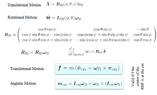 Consider a rectangular rigid body (lxb length x beam) | Chegg.com