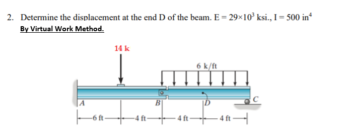 Solved 2. Determine the displacement at the end of the beam. | Chegg.com