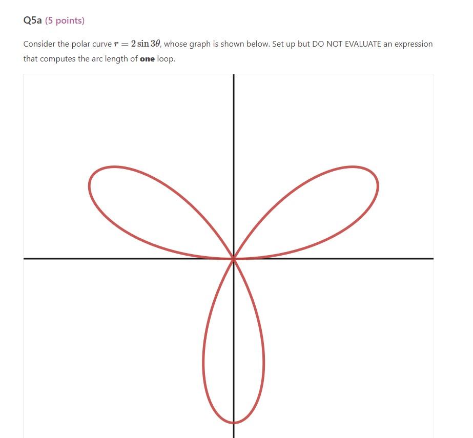 Solved Consider the polar curve r=2sin3θ, whose graph is | Chegg.com