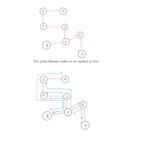 Solved Your previous two solutions not giving correct output | Chegg.com