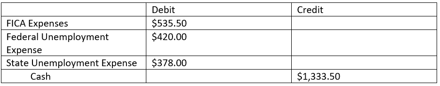 Solved An employee has total gross wages of $7,000, | Chegg.com