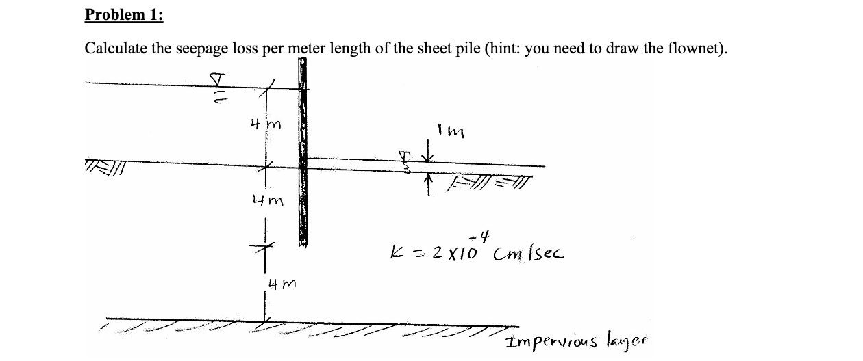 Solved Problem 1: Calculate the seepage loss per meter | Chegg.com Solved Problem 1: Calculate the seepage loss per meter | Chegg.com