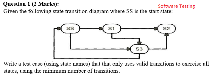 Solved Question 1 (2 Marks): Given the following state | Chegg.com