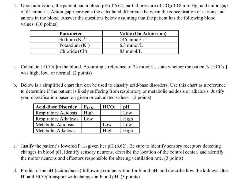 Solved 5. Upon admission, the patient had a blood pH of | Chegg.com