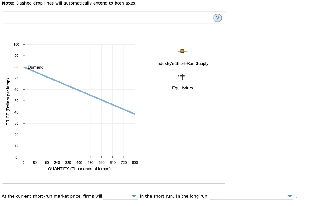 Solved 6. Deriving the short-run supply curve Consider the | Chegg.com