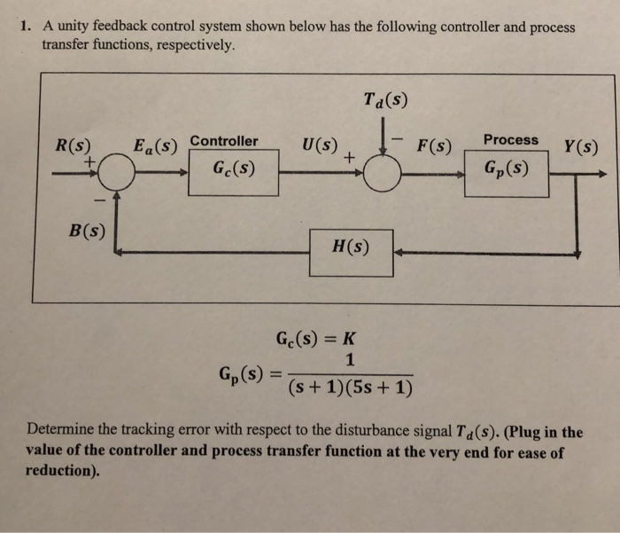 A unity feedback control system shown below has the | Chegg.com