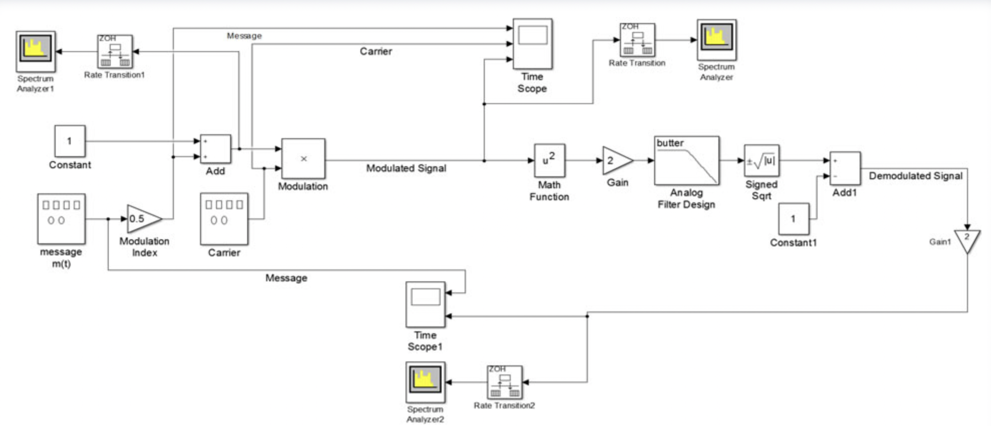 Solved Block Parameters: m(t) Sine Wave (mask) (link) Output | Chegg.com