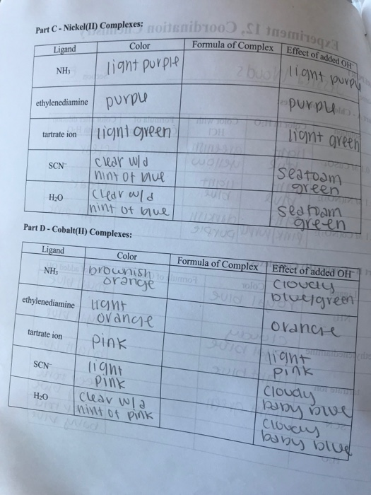 Solved Part A -Chloro Complexes: Color in H2O Color with | Chegg.com