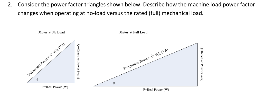 Solved 2. Consider the power factor triangles shown below. | Chegg.com