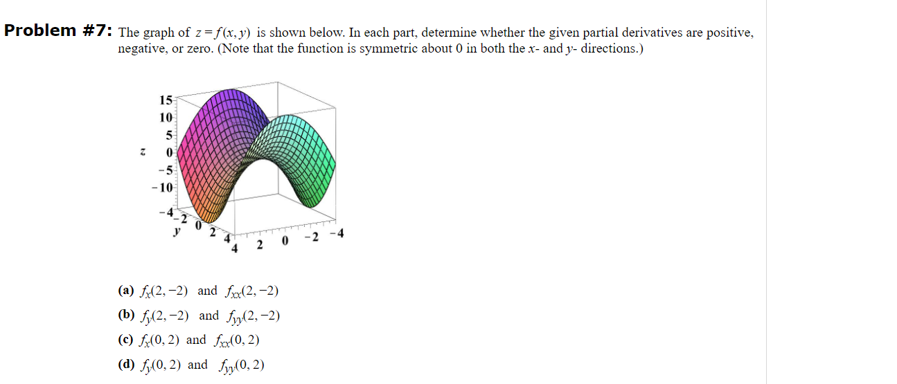 Solved Problem \#7: The graph of z=f(x,y) is shown below. In | Chegg.com