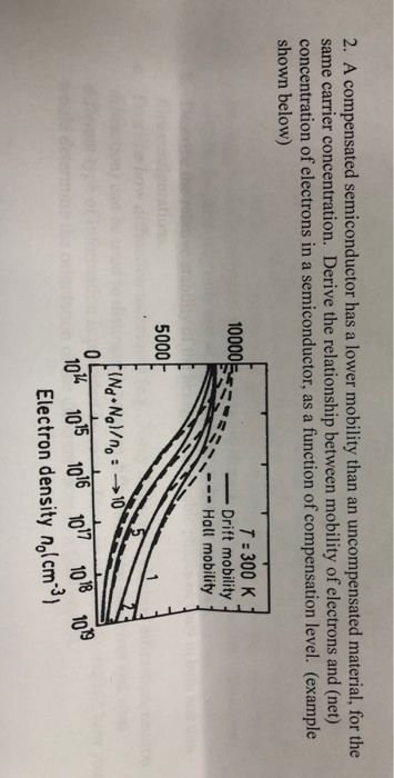 Solved 2. A compensated semiconductor has a lower mobility | Chegg.com