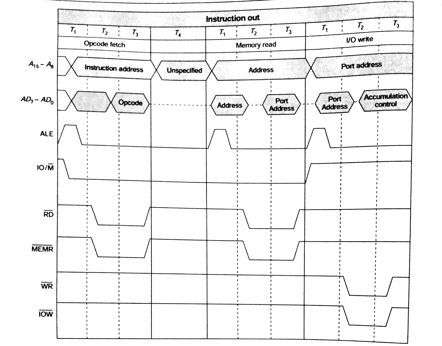 Solved Previously posed answer downvoted by me so don't | Chegg.com