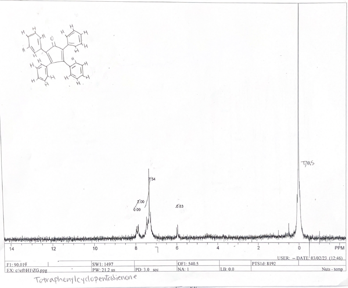 Solved URGENT HELP! need help labeling H NMR peaks have a | Chegg.com