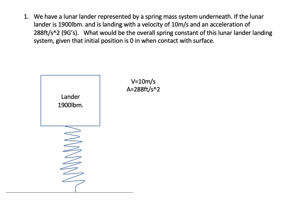 Solved 1. We have a lunar lander represented by a spring | Chegg.com