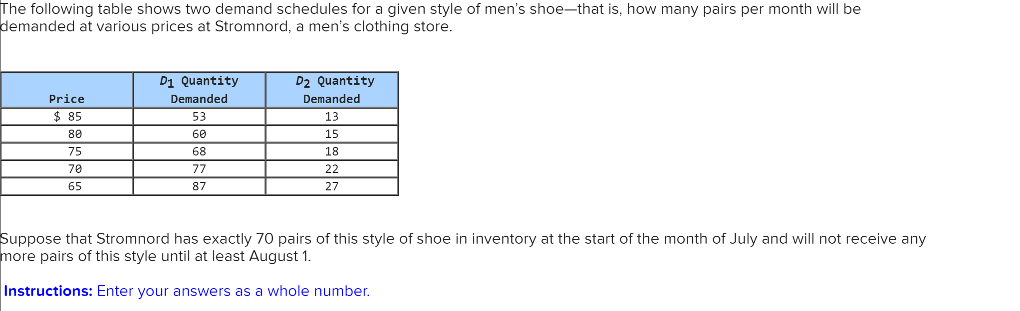 Solved he following table shows two demand schedules for a | Chegg.com