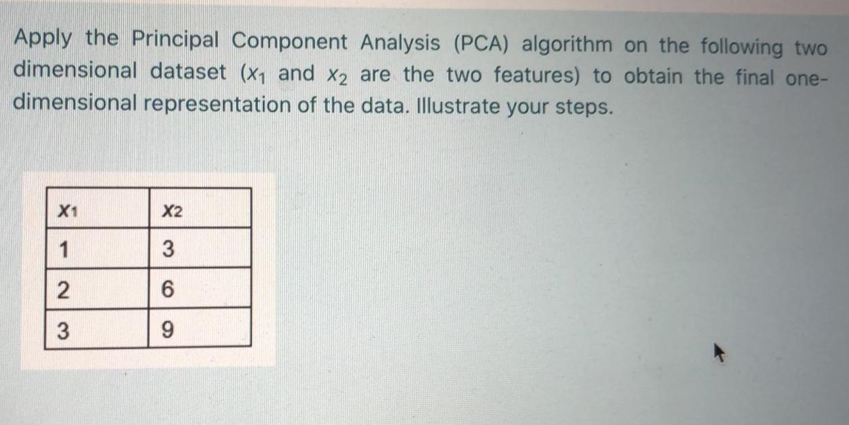 Solved Apply the Principal Component Analysis (PCA) | Chegg.com