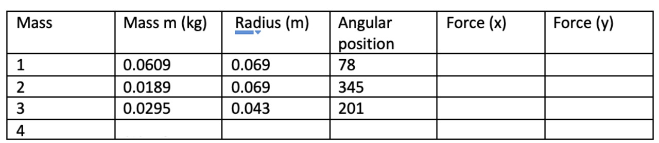 Solved determine the the unknown masses by resolving the | Chegg.com