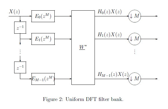 Solved 4. Consider the uniform DFT analysis bank shown in | Chegg.com