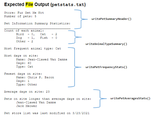 Solved Overview and Requirements This program is a follow-up | Chegg.com