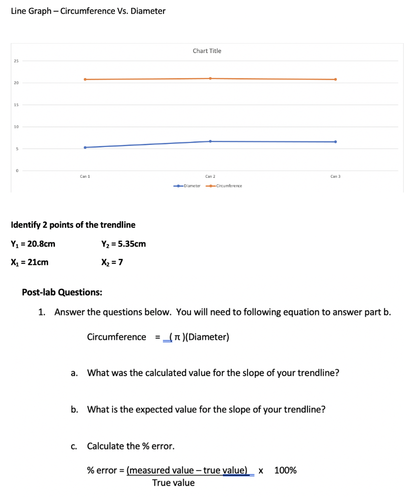 Solved Part 1 - Data Charts: Circumference vs. Diameter for | Chegg.com