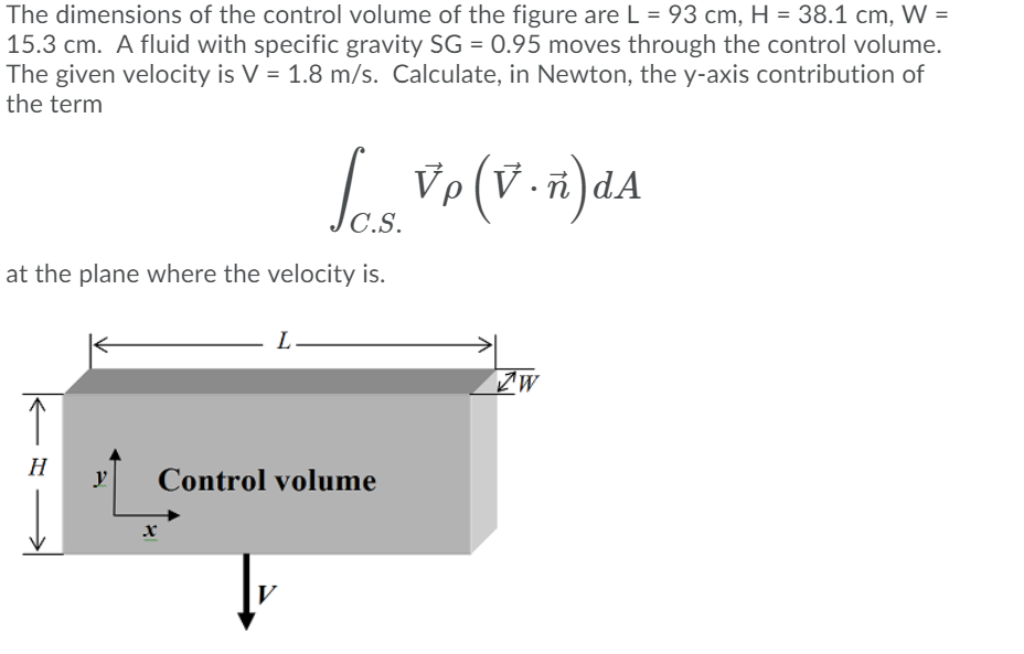 Solved The dimensions of the control volume of the figure | Chegg.com
