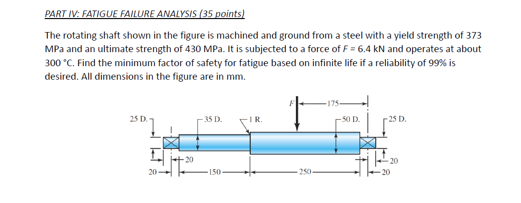 Solved PART IV: FATIGUE FAILURE ANALYSIS (35 points) The | Chegg.com