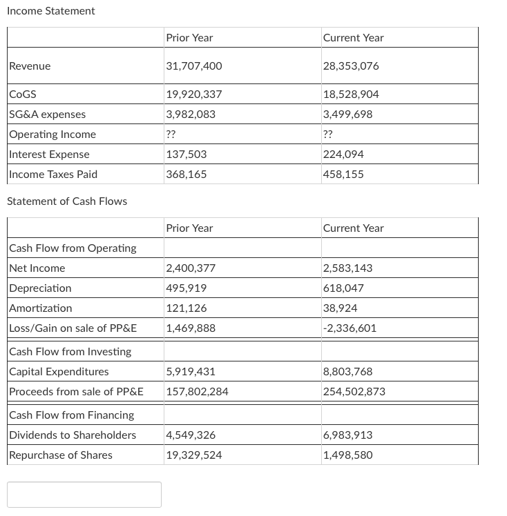 Given the following (fake) financial statements | Chegg.com